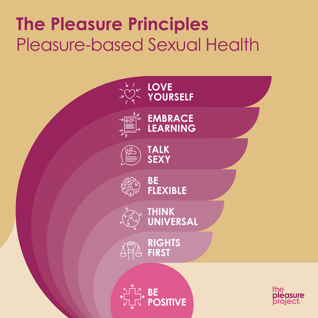 IPPF endorses pleasure-inclusive sexual health via the Pleasure ...